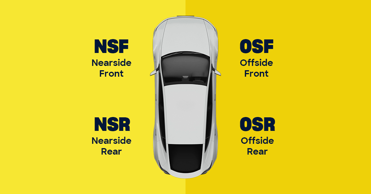 Nearside vs Offside Explained: Which Side of the Car Is Which? | Jurni